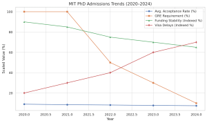 MIT PhD Acceptance Rate (2026): How Hard Is It?